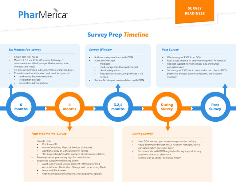 Survey Prep Timeline - Pharmerica